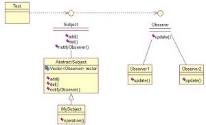 设计模式(行为模式) - 慢慢的回味