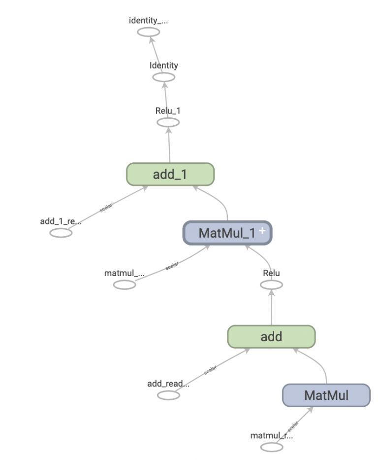 Tensorflow Graph 慢慢的回味