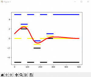 Apollo二次规划算法(piecewise jerk path optimizer)解析 - 慢慢的回味
