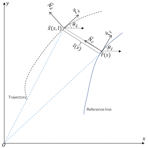 Cartesian与Frenet坐标系转换公式推导 - 慢慢的回味